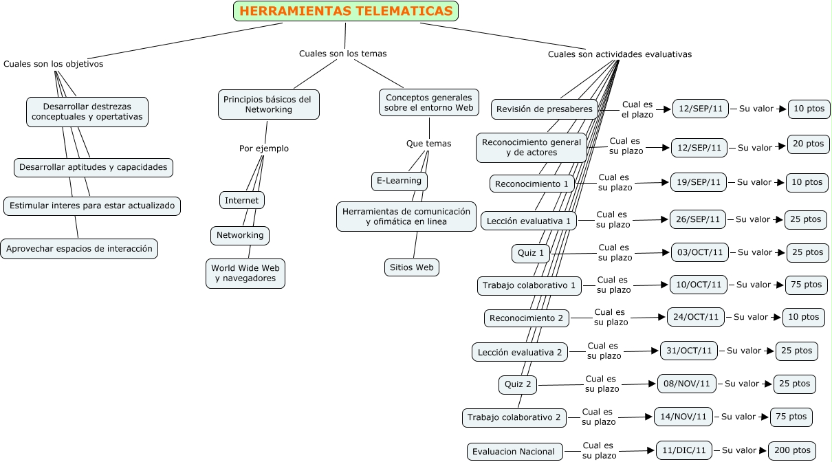 herramienta telematicas